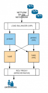 New High Availability Release - Trisul Network Analytics