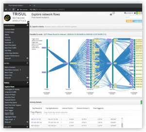 Solutions for network traffic and flow monitoring - Trisul