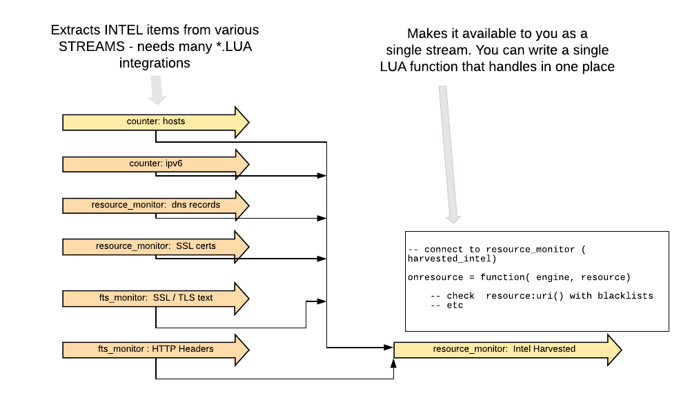 Announcing the IOC Intel Harvestor App - Trisul Network Analytics