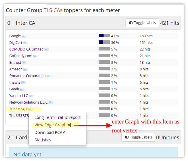 Trisul Edge Streaming Graph Analytics For Network Security Monitoring Trisul Network Analytics