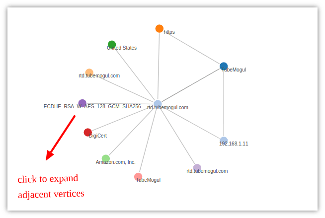 Trisul Edge Streaming Graph Analytics For Network Security Monitoring Trisul Network Analytics