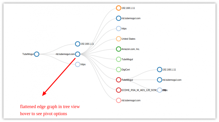 Graph Analysis Archives - Trisul Network Analytics