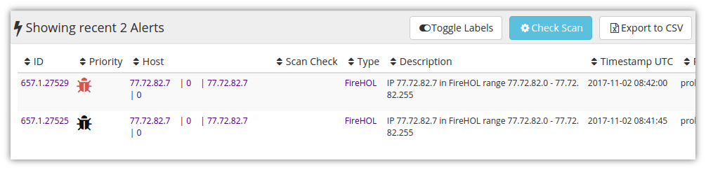 Introducing a new Trisul App – FireHOL list checker - Trisul Network Analytics