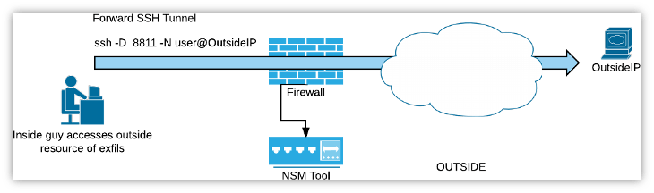 Detecting SSH tunnels - Trisul Network Analytics