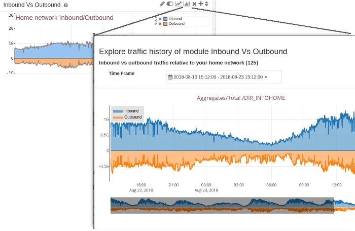 New Trisul Network Analytics 6.5 released with new charts and APIs - Trisul Network Analytics