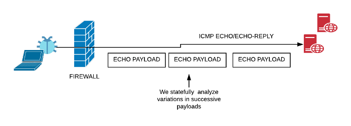 Detecting ICMP Covert Channels through payload analysis - Trisul Network Analytics