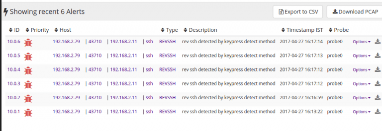 Detecting SSH tunnels - Trisul Network Analytics
