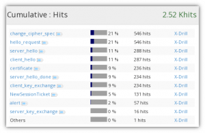 Monitor TLS Record types as a response to Heartbleed - Trisul Network ...