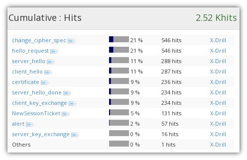Monitor TLS Record types as a response to Heartbleed - Trisul Network ...