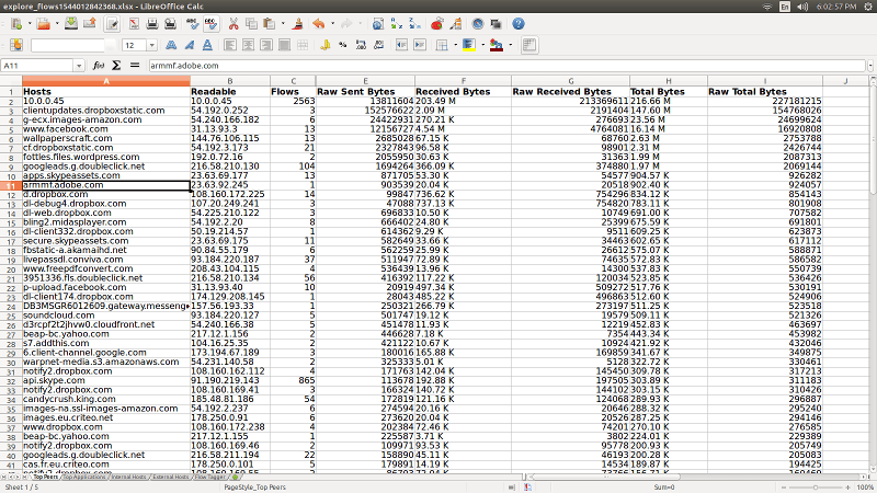 Working with network flows gets easier with the new Trisul update - Trisul Network Analytics