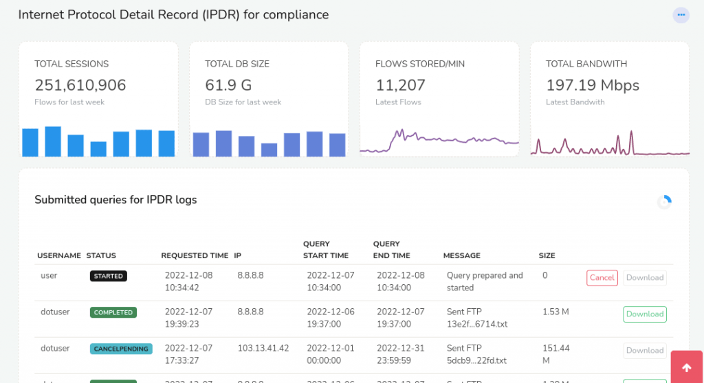 IPDR Compliance for ISPs - Trisul Network Analytics
