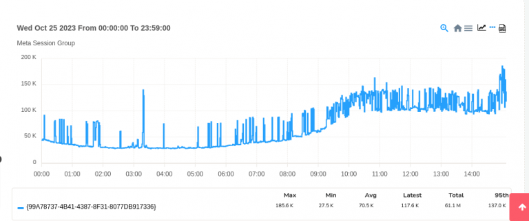 The top three flow metrics in Trisul Network Analytics - Trisul Network Analytics