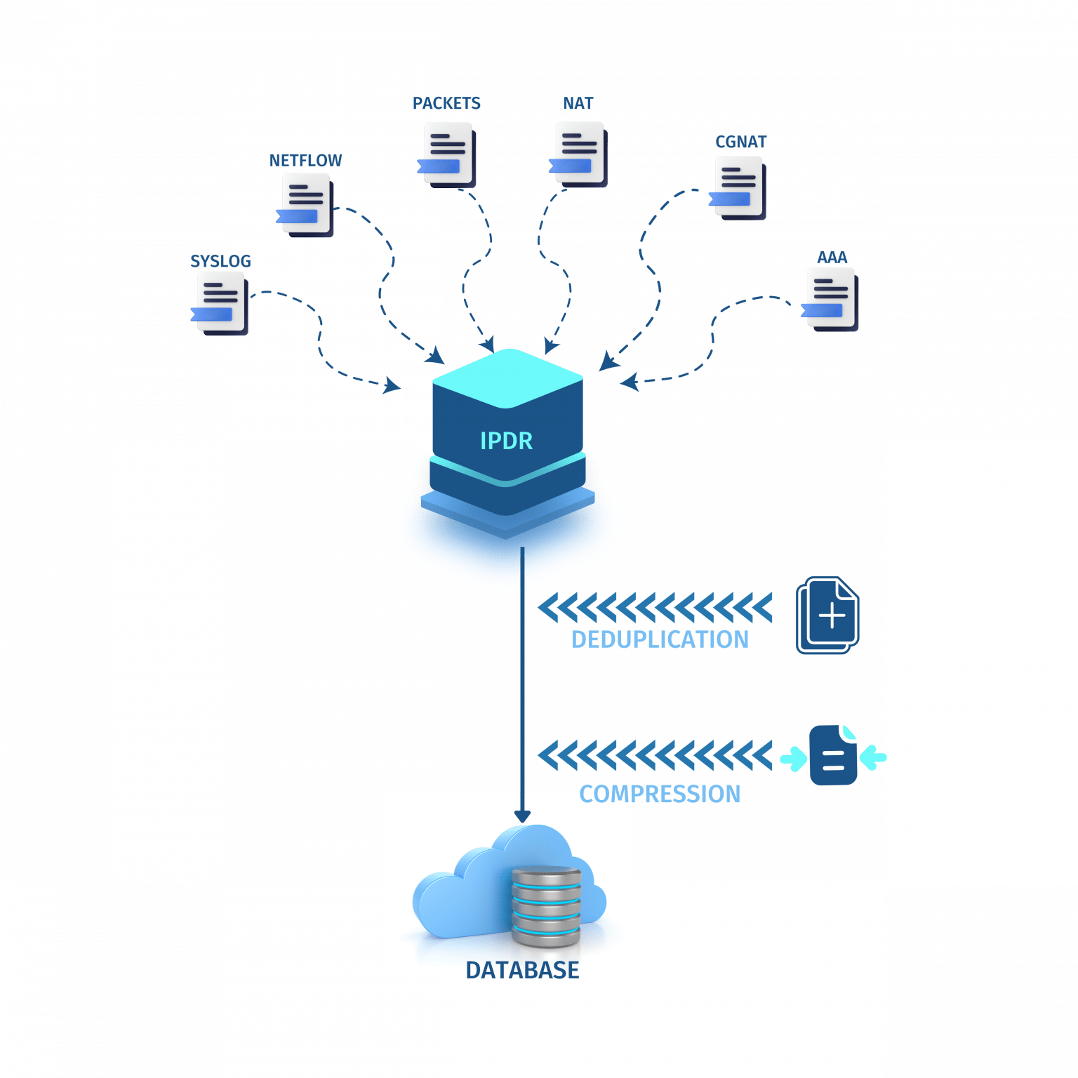 IPDR Solution-Enabling ISPs for DoT/TRAI Compliance (2024) - Trisul ...