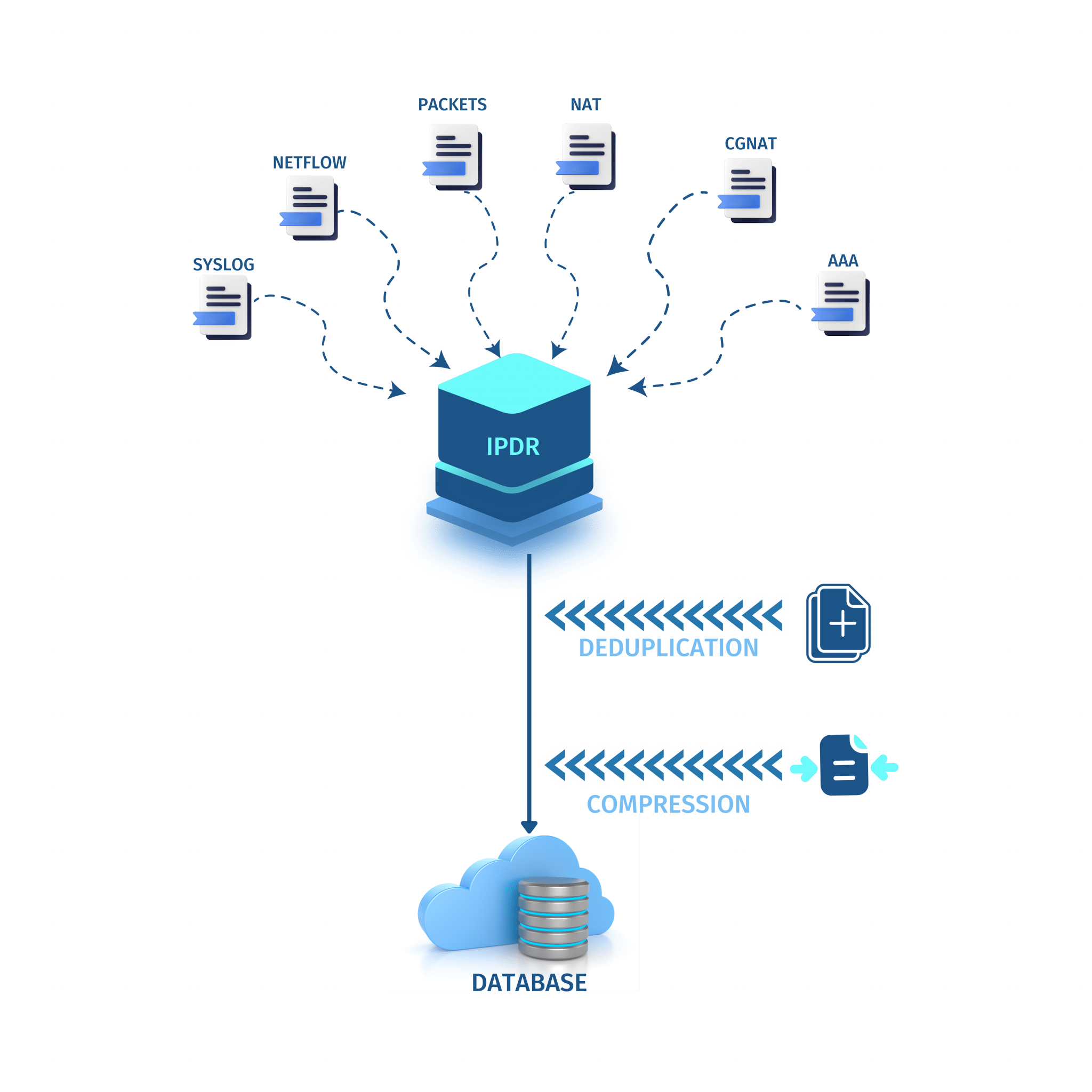 IPDR Solution-Enabling ISPs for DoT/TRAI Compliance (2024) - Trisul ...