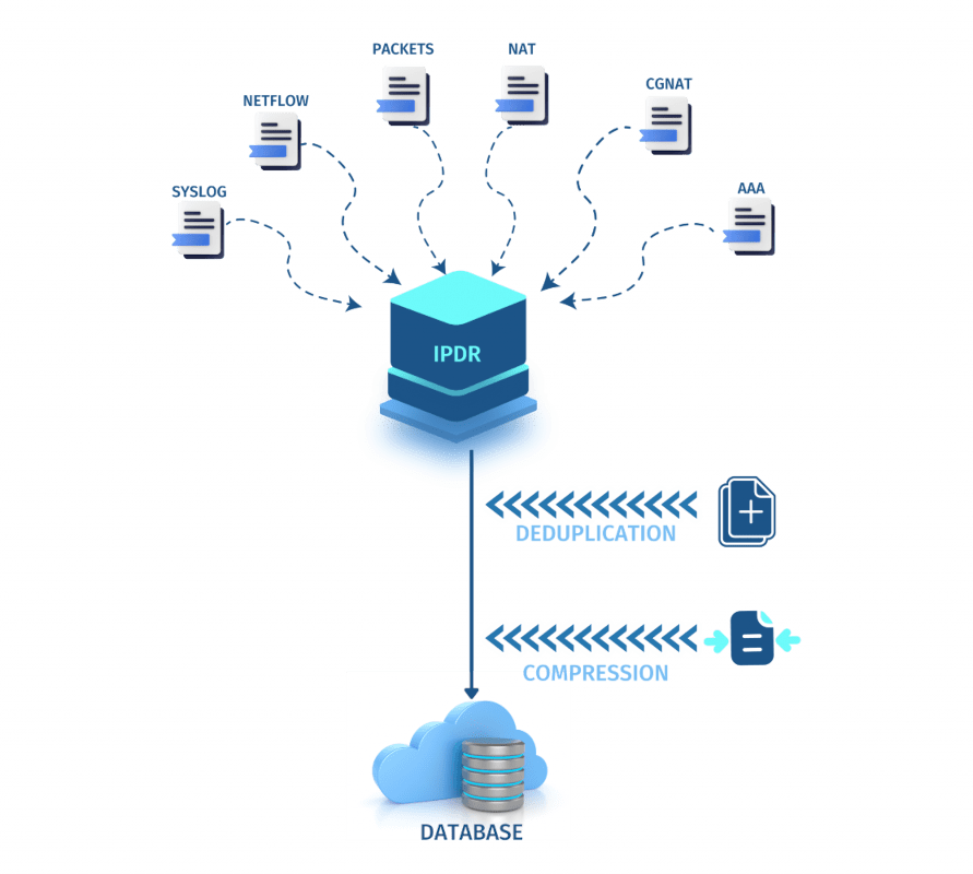 IPDR Compliance for ISPs - Trisul Network Analytics
