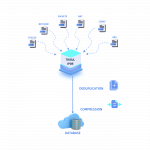 IPDR DoT Compliance Solution for ISPs | Trisul Network Analytics