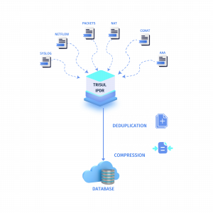IPDR DoT Compliance Solution for ISPs | Trisul Network Analytics