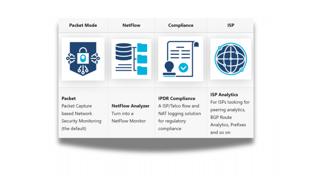 The Product Mode Selector- Trisul Network Analytics