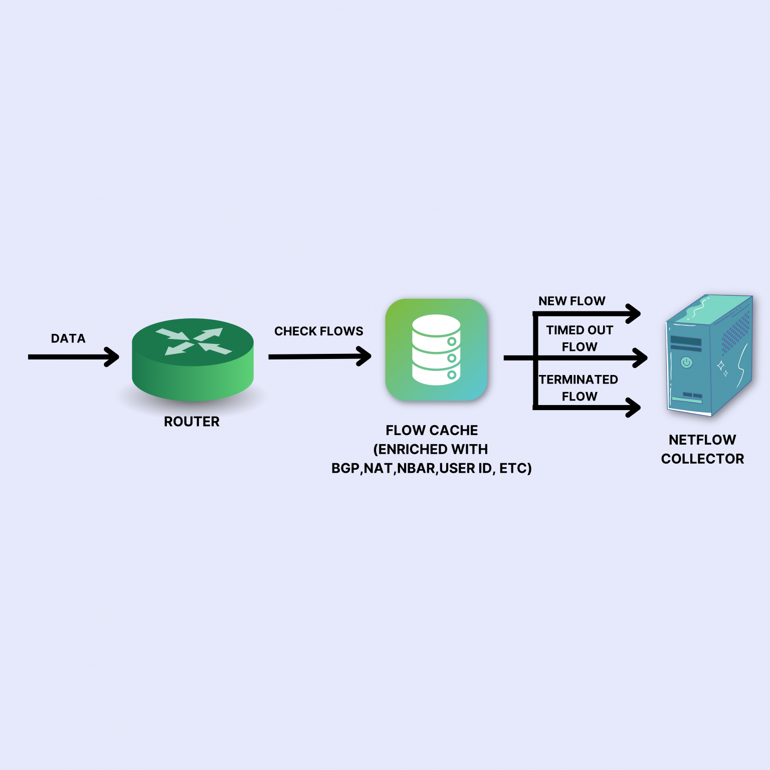 NetFlow vs sFlow- Choosing the Perfect Fit for your Organization NetFlow vs sFlow- Choosing the Perfect Fit for your Organization