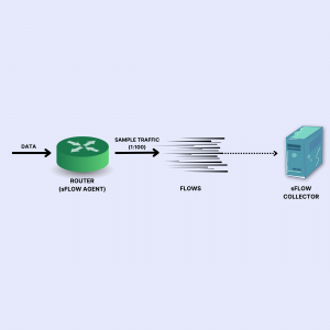 NetFlow vs sFlow- Choosing the Perfect Fit for your Organization