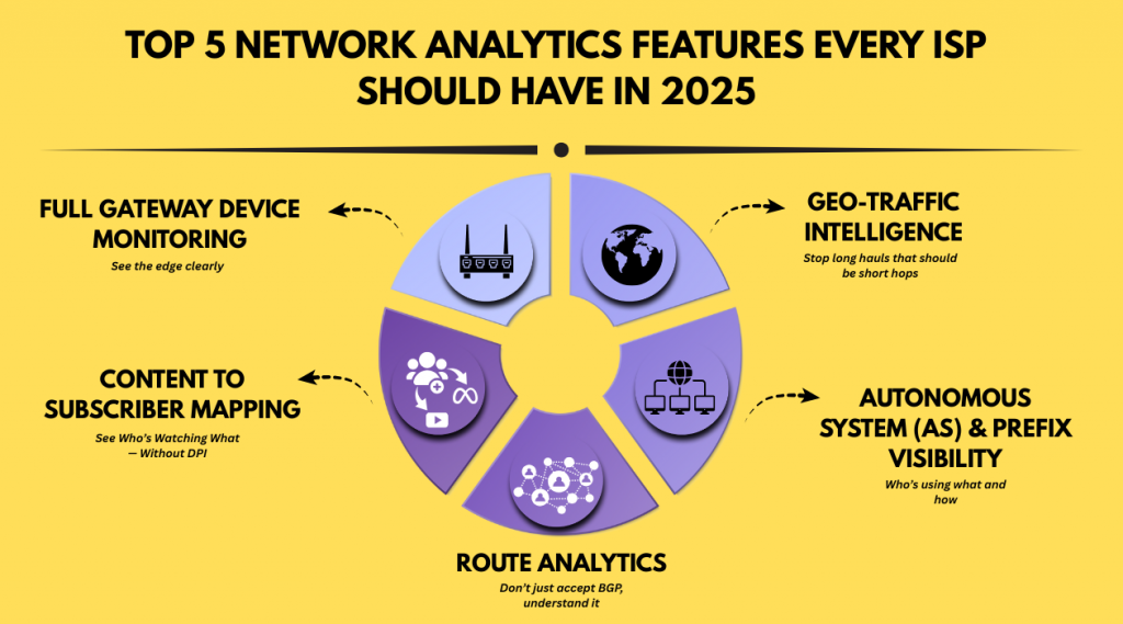 Top 5 Network Analytics Features Every ISP Should Have in 2025 - Trisul ...